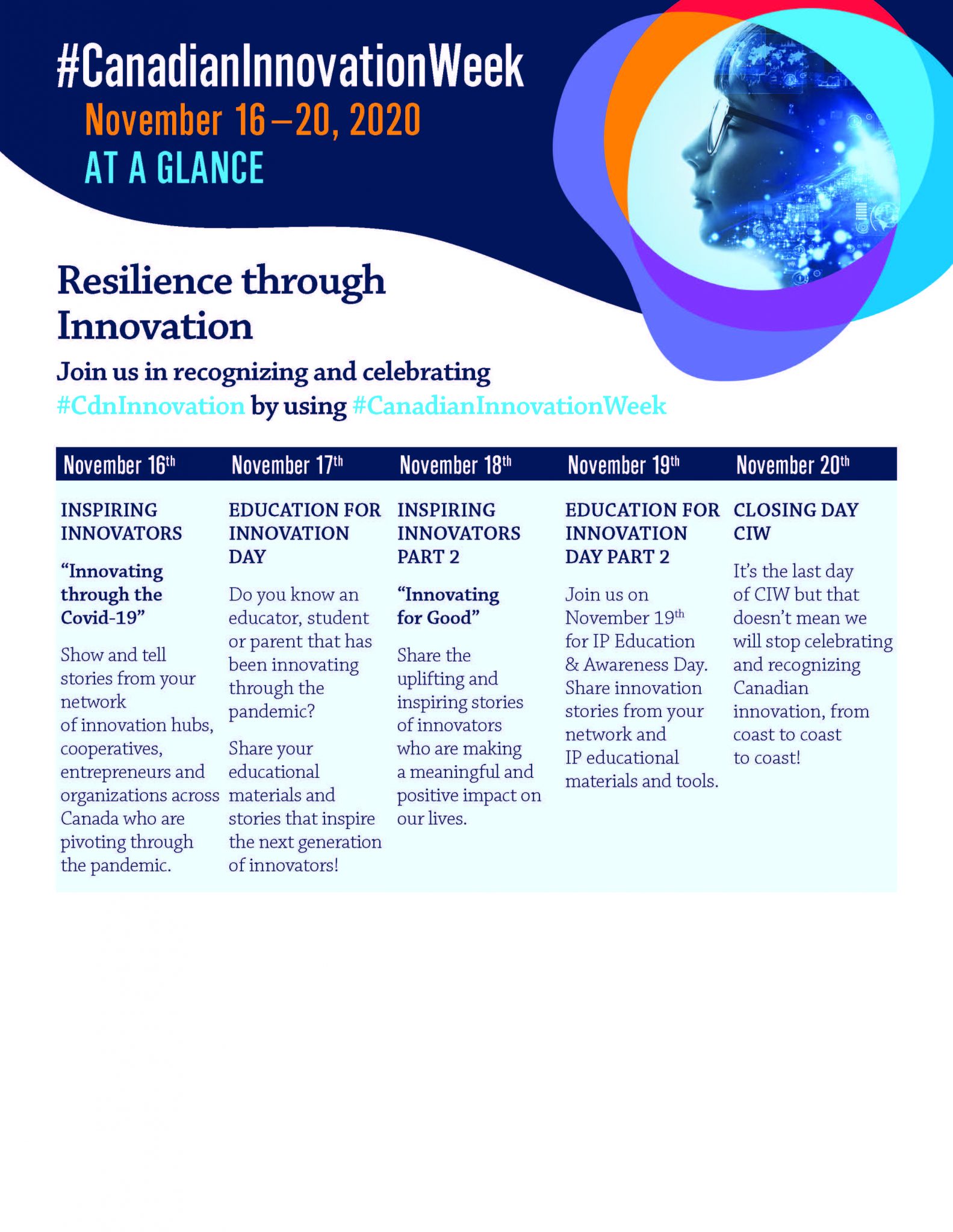 Resilience through Innovation: Canadian Innovation Week 2020 - Canadian ...