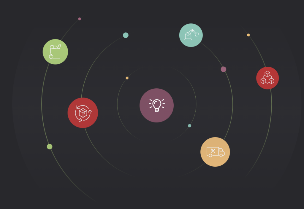 Canadian Food Innovation Network - Canadian Innovation Space